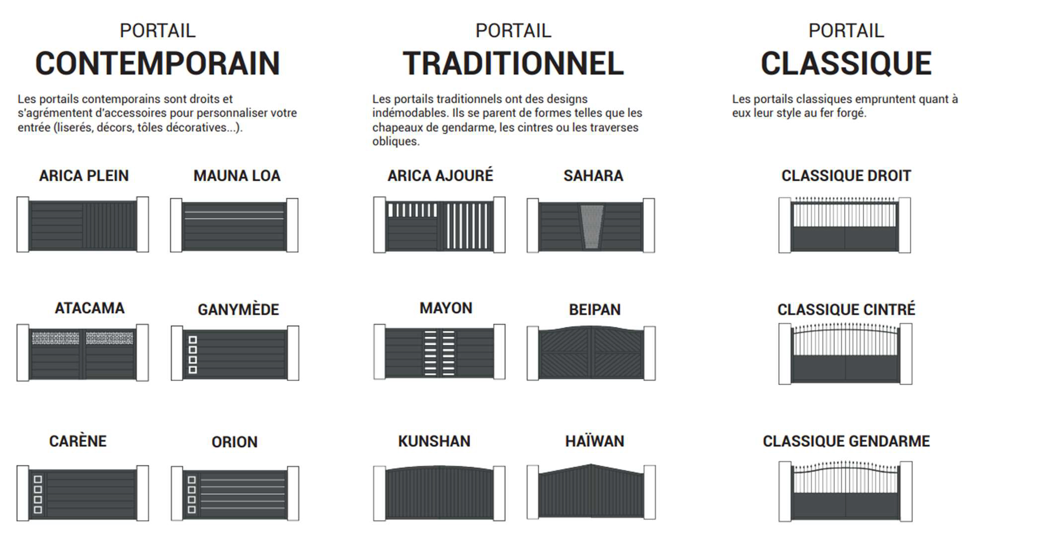 Portails sur mesure – NEF HDF Hauts‑de‑France
